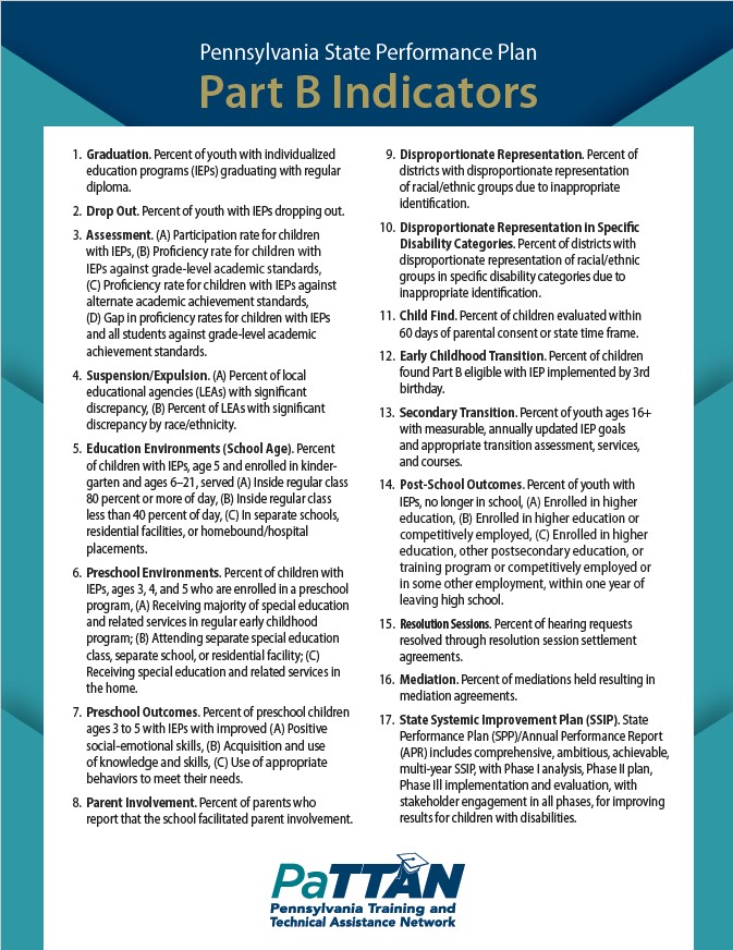 PaTTAN - Pennsylvania State Performance Plan (SPP): Part B Indicators