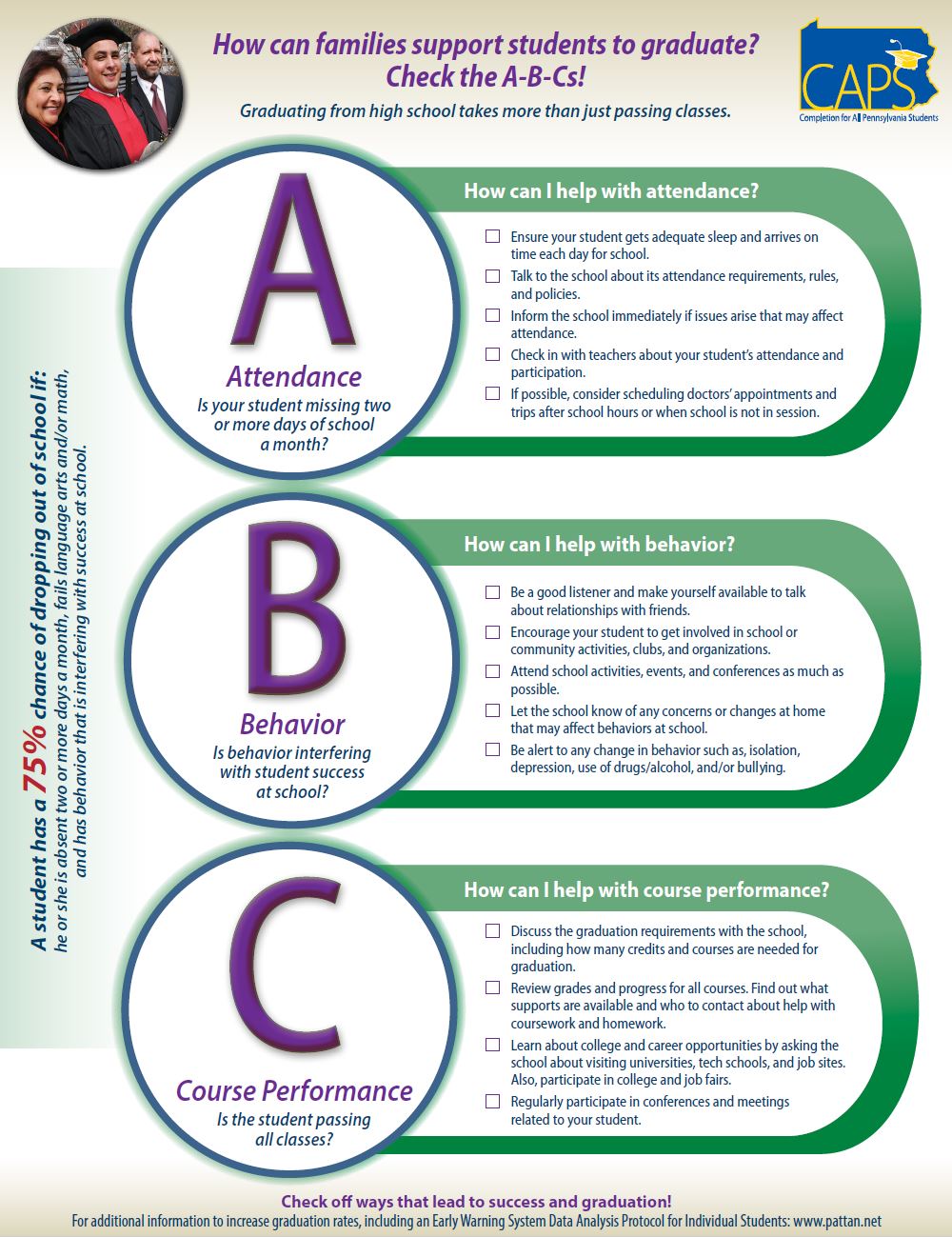 PaTTAN - CAPS: How Can Families Support Students to Graduate? Check the ...